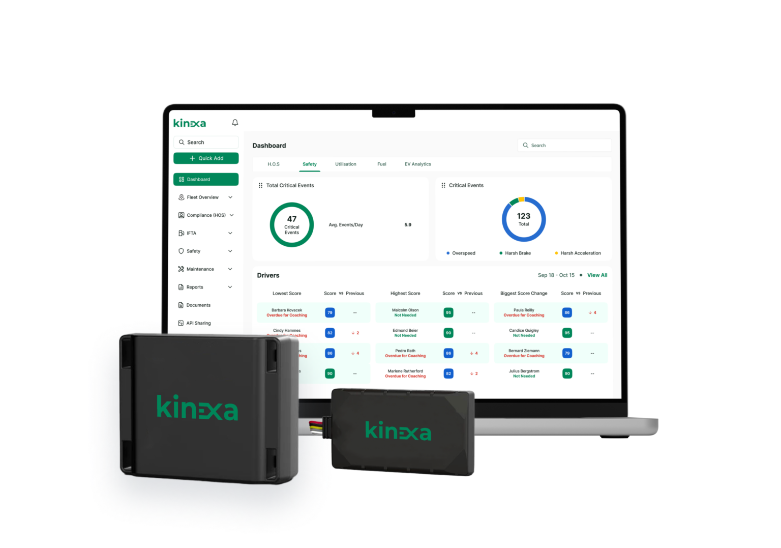 Asset Trackers – Kinexa Inc
